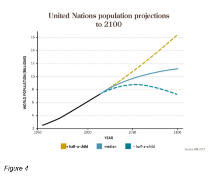 How Many People Are Too Many? Why Population Matters